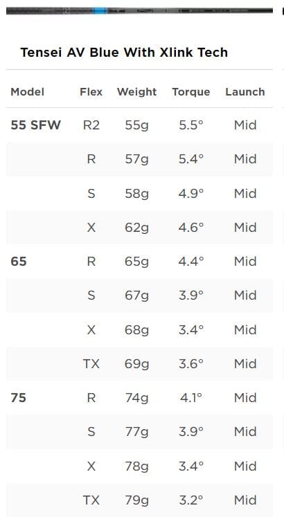Titleist TSi TS D Mitsubishi Tensei AV Blue 55 Xlink Tech SFW 2022 Dri ...